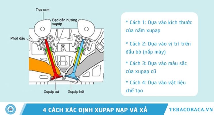 #4 Cách xác định xupap nạp và xả chính xác, dễ thực hiện